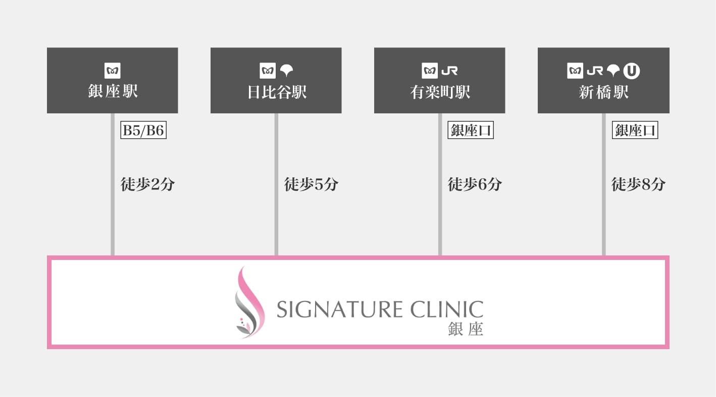 アクセス・クリニック情報 | SIGNATURE CLINIC 銀座